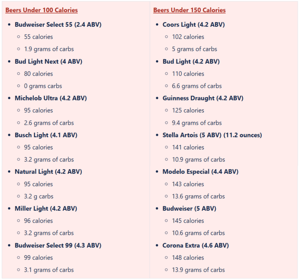 The ULTIMATE Guide to Keep Sugars Calm & Enjoy Beer! - Let's change ...